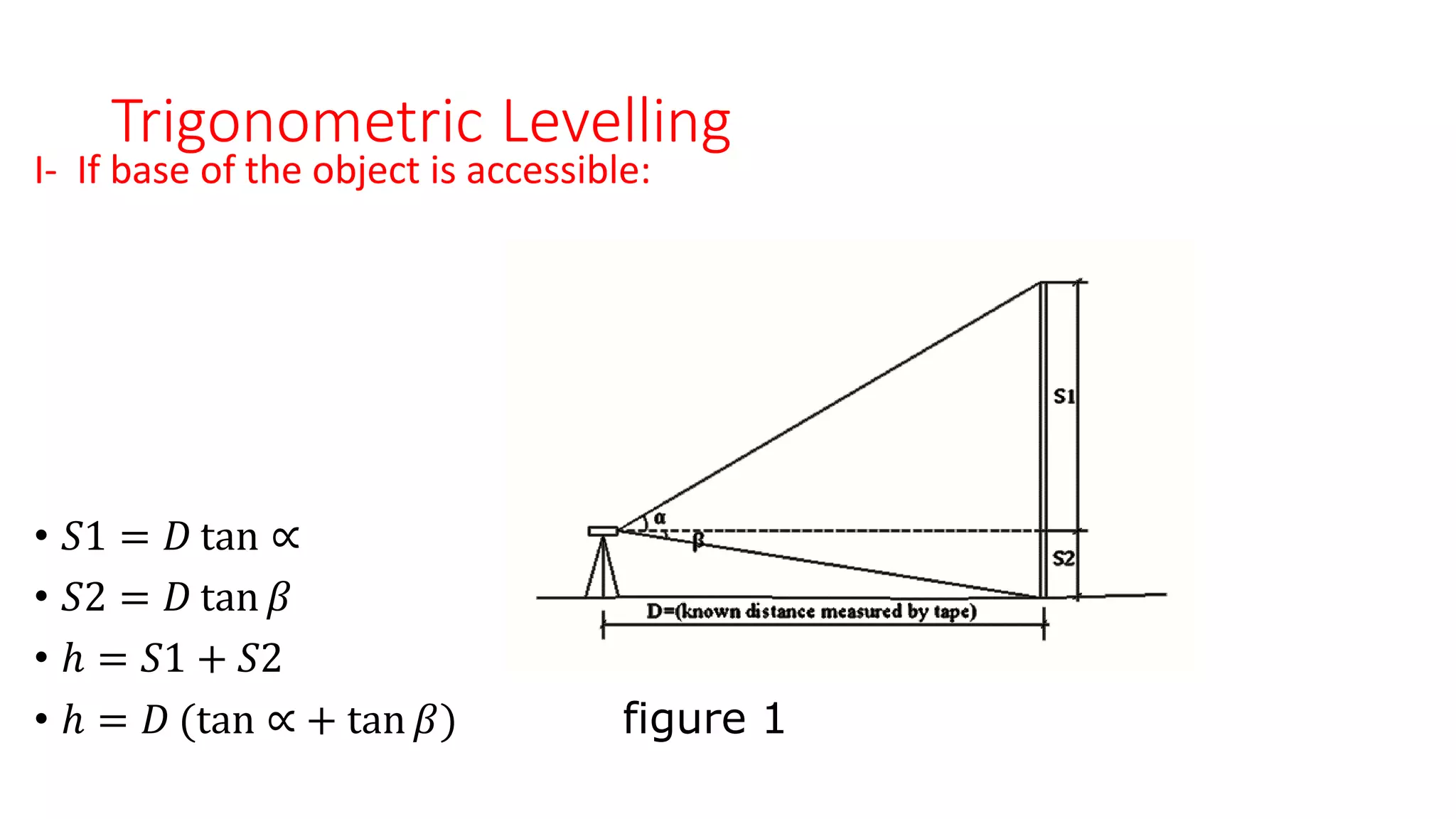 Trigonometric Levelling theory | PDF