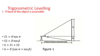 Trigonometric Levelling theory | PDF