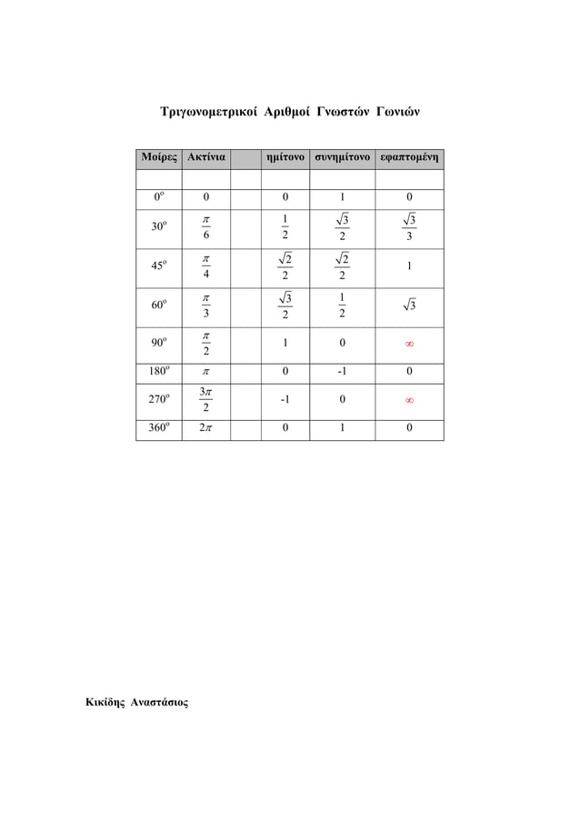 Trigonometric numbers | PDF