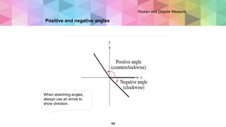 Trigonometric Ratios and Functions 2.pptx