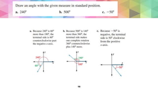 Trigonometric Ratios and Functions 2.pptx