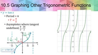 Trigonometric Ratios and Functions 2.pptx