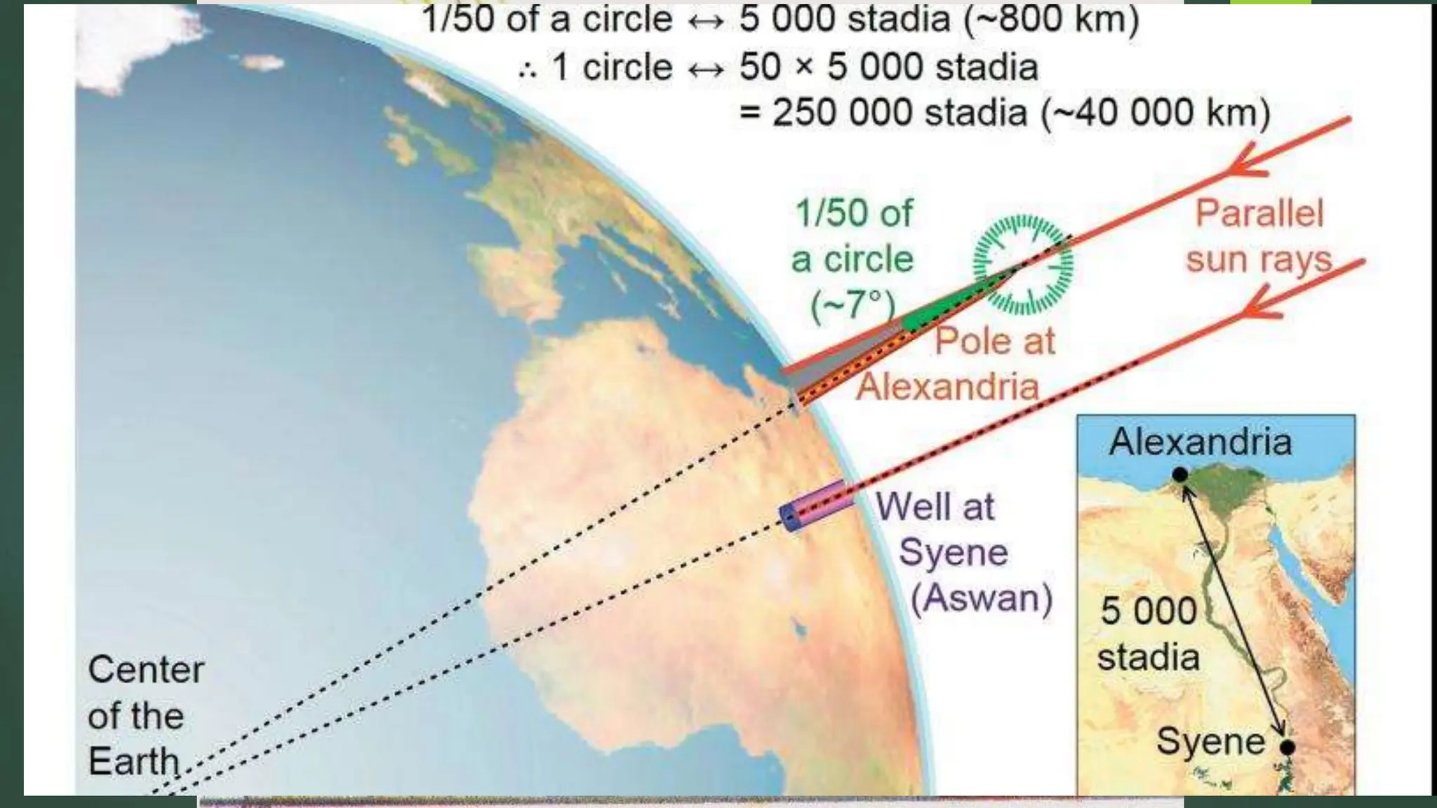 TRIGONOMETRIC RATIOS (DEMO).pptx