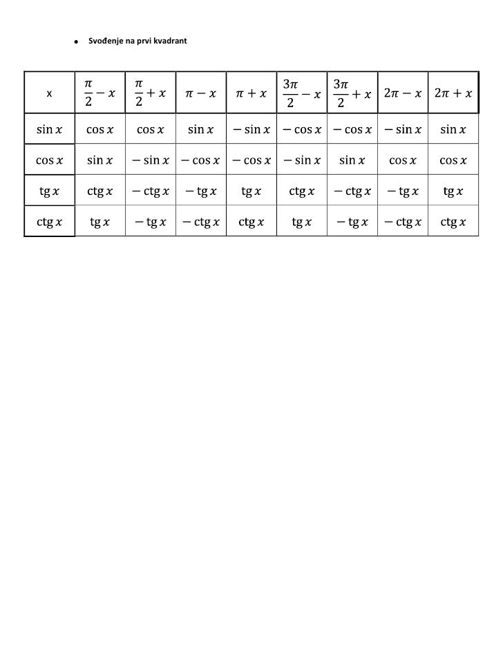 Trigonometrijske formule