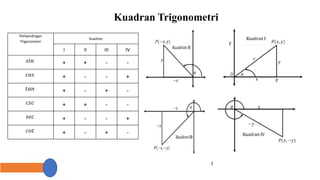 TRIGONOMETRI KE-1.pptx
