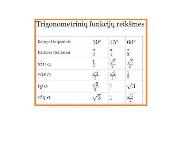 Trigonometriniu reiksmiu lentele laipsniais ir radianais