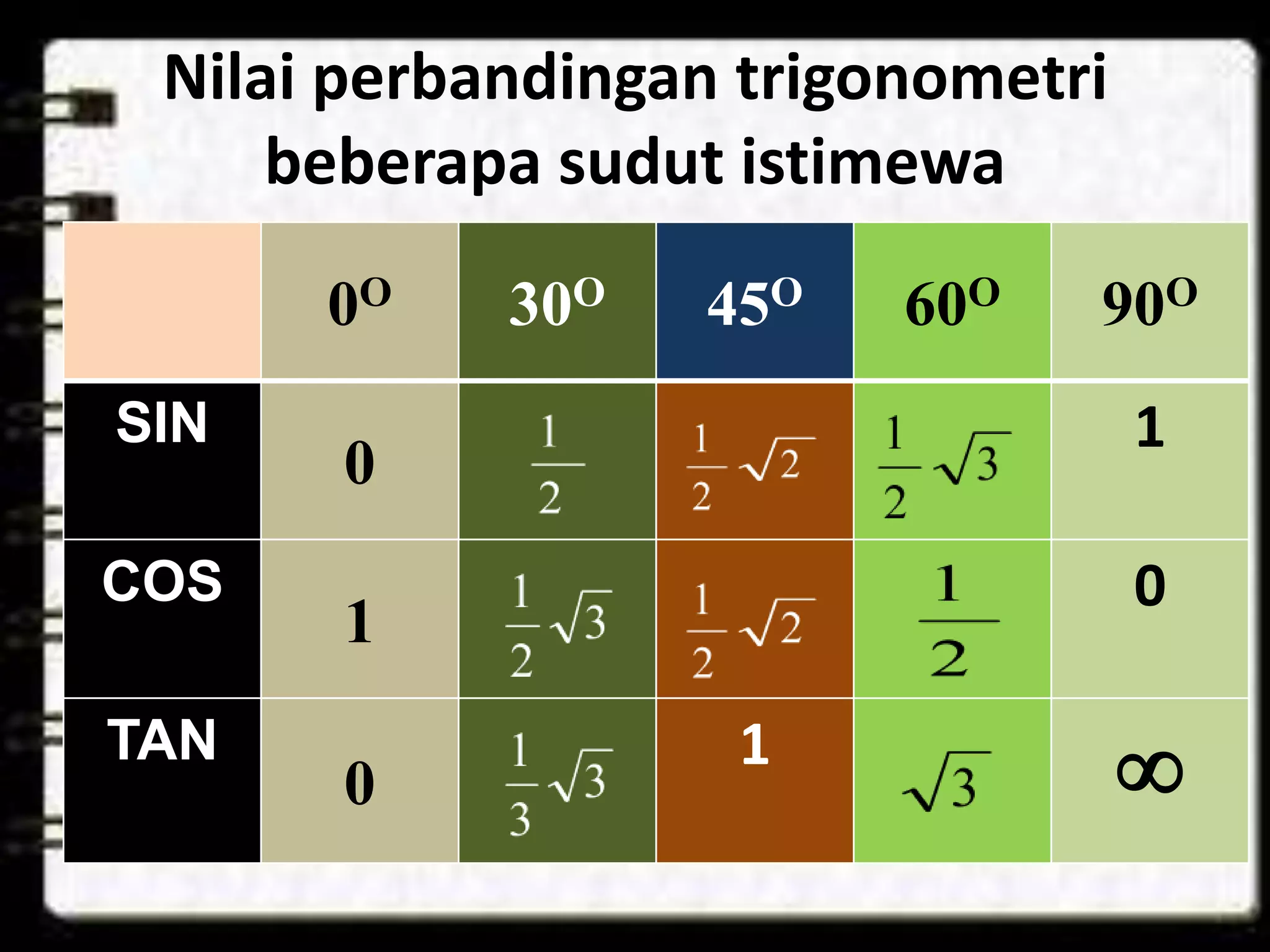 Trigonometri pptrad | PPT