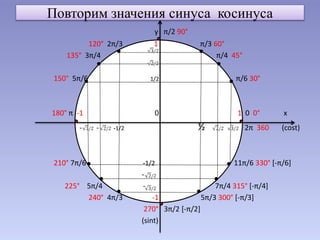 Trigonometriya trigonometricheskie uravneniya_i_ne | PPTX | Physics | Science