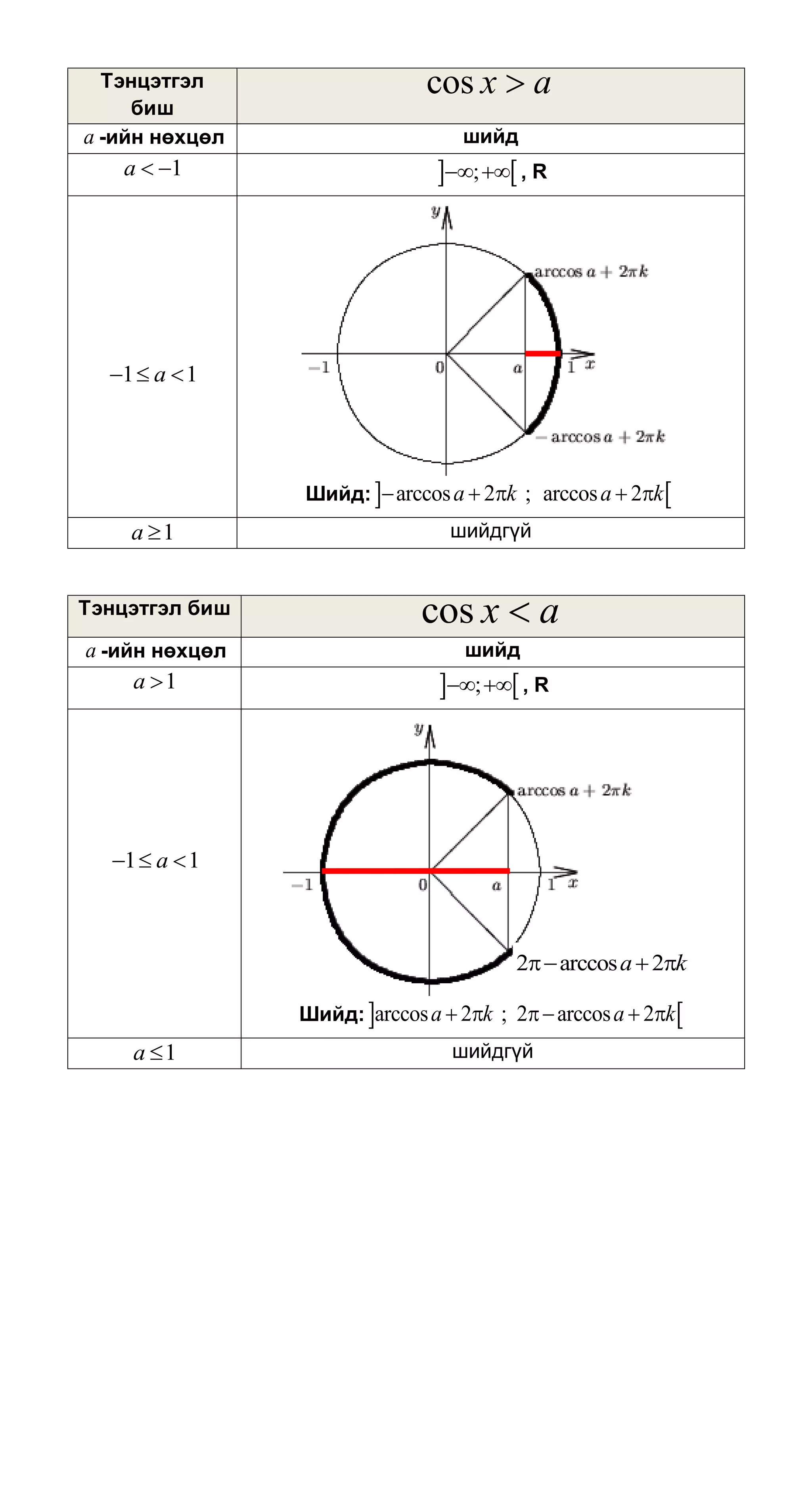 Trigonometr tentsetgel bish bodoh | PDF