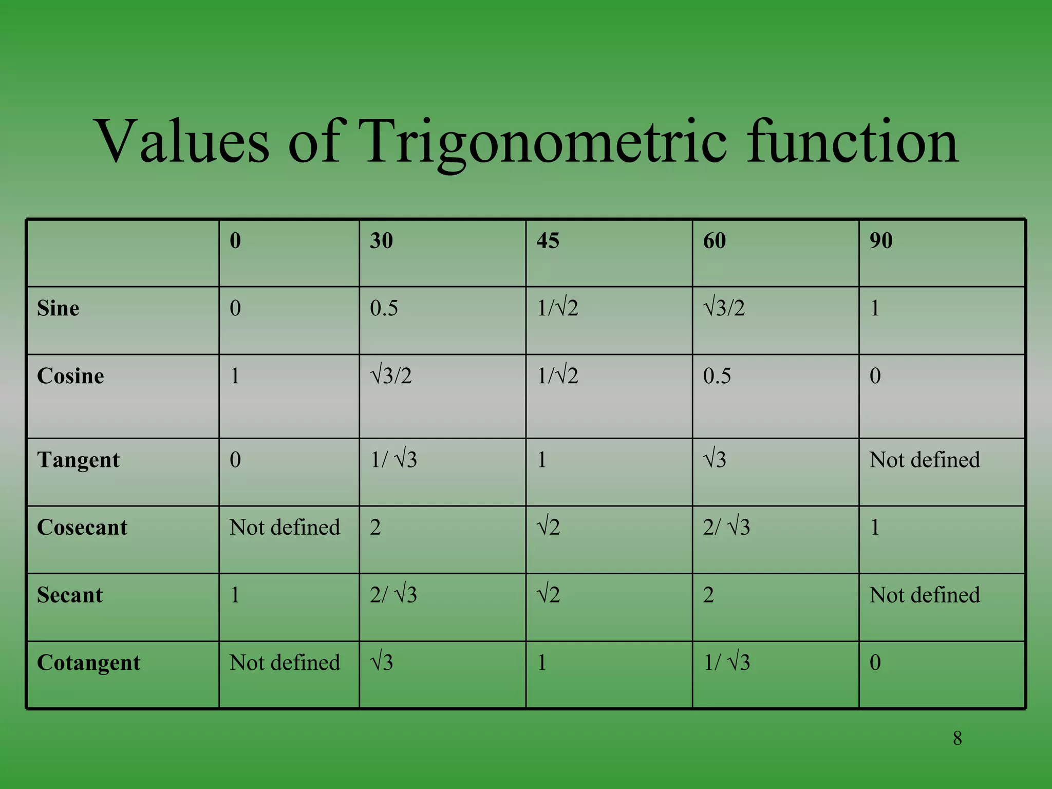 Trigonometry | PPT