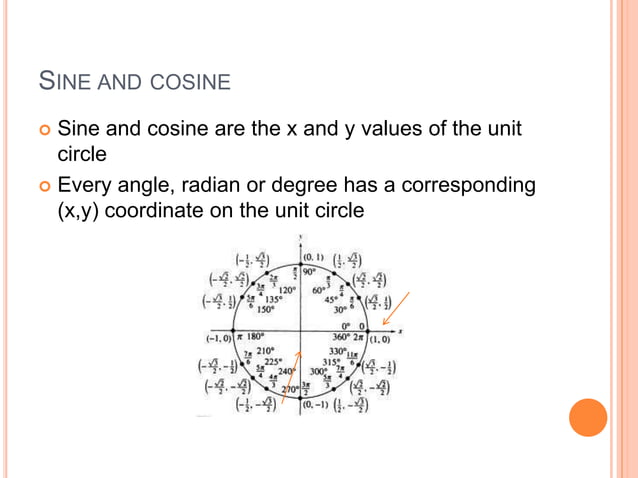 Trigonometry | PPT