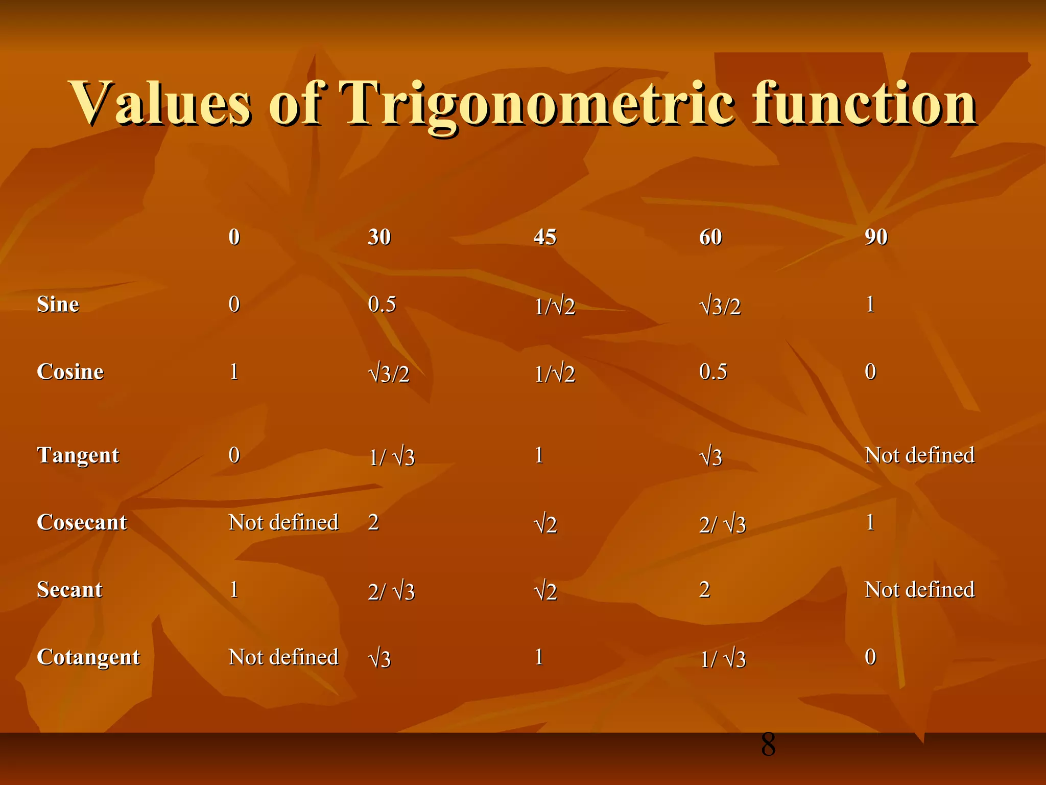 Trigonometry | PPT | Physics | Science