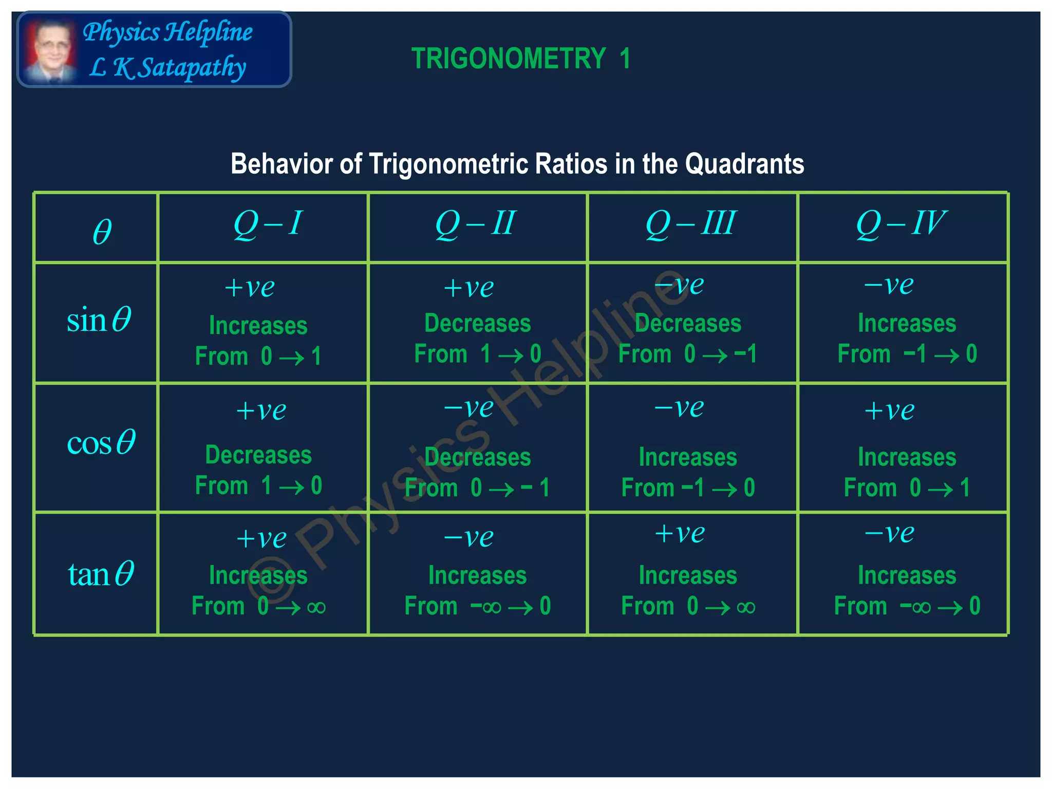 Trigonometry1 | PPTX