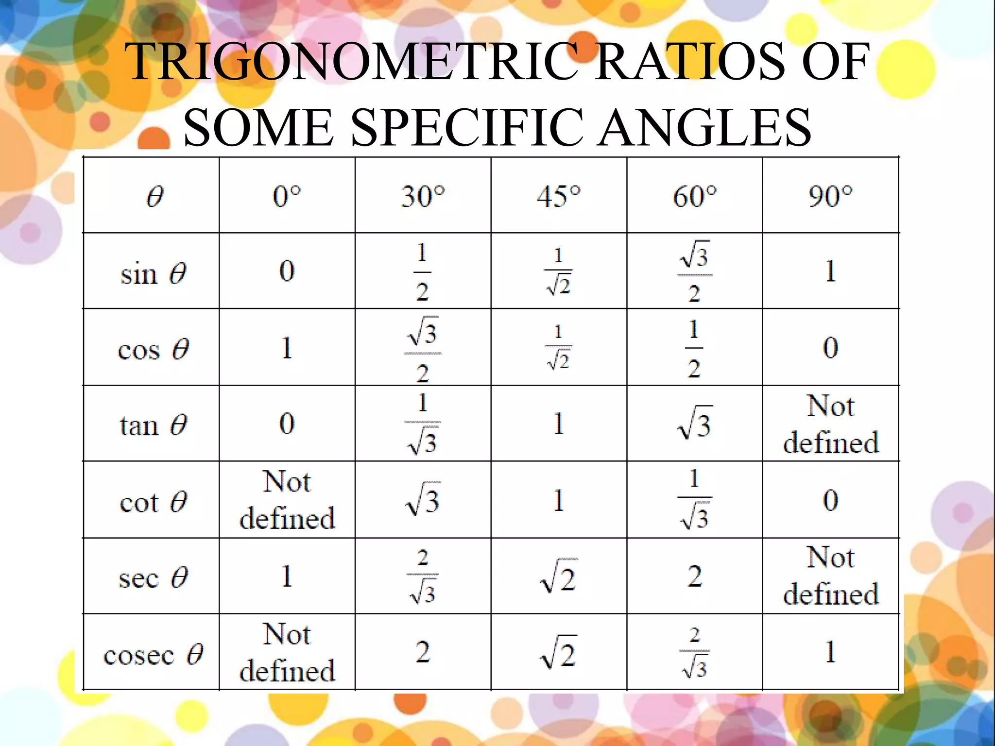 Trigonometry | PPTX