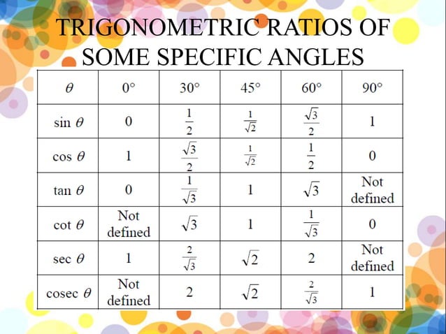 Trigonometry | PPTX
