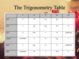 Trigonometry | PPTX | Physics | Science