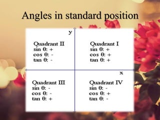 Trigonometry | PPTX | Physics | Science