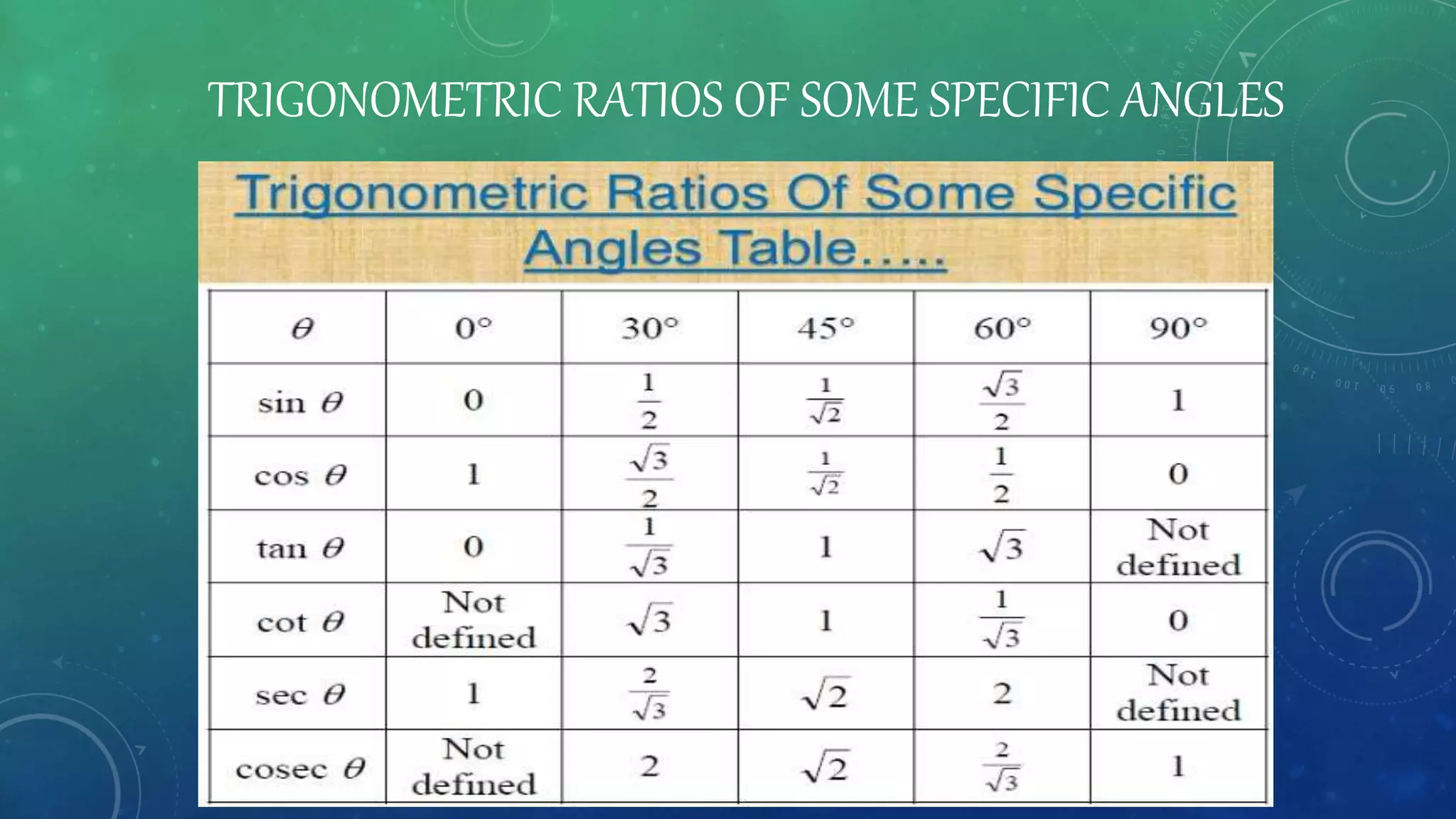Trigonometry | PPTX