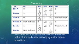 Trigonometry | PPTX