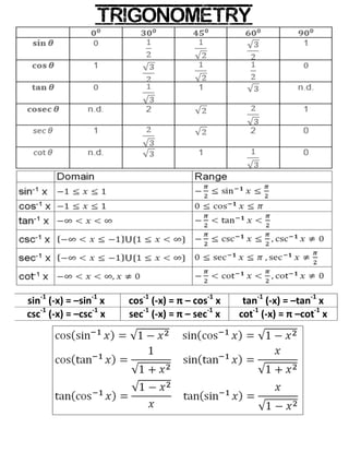 Trigonometry | PDF