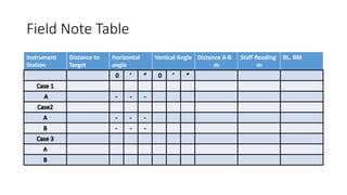 Trigonometric Levelling Practical Part | PDF