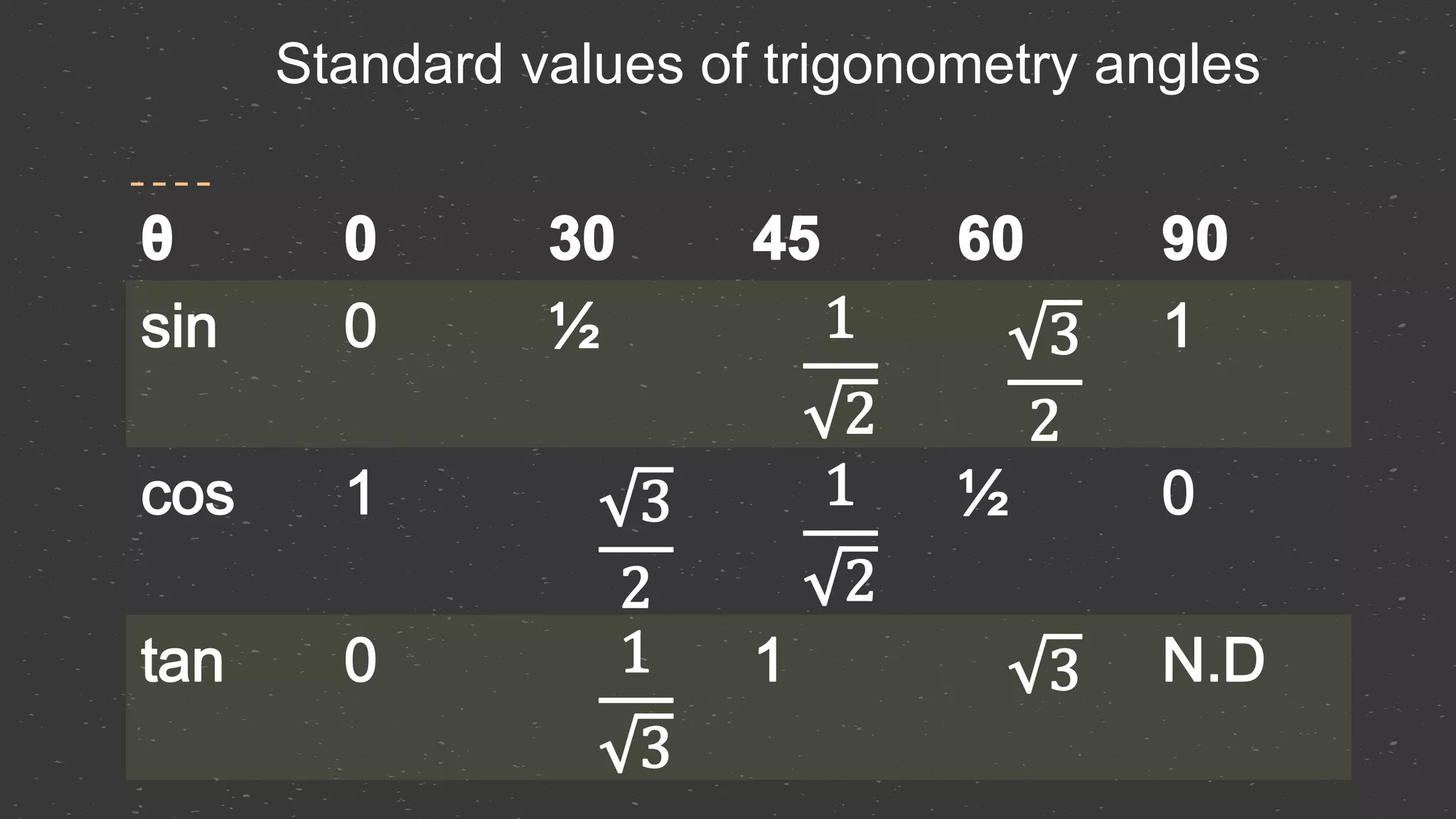 Trigonometry -Abhinav.pptx