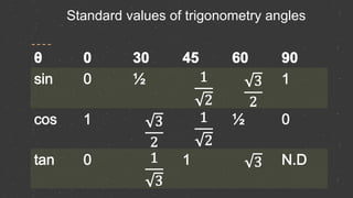 Trigonometry -Abhinav.pptx
