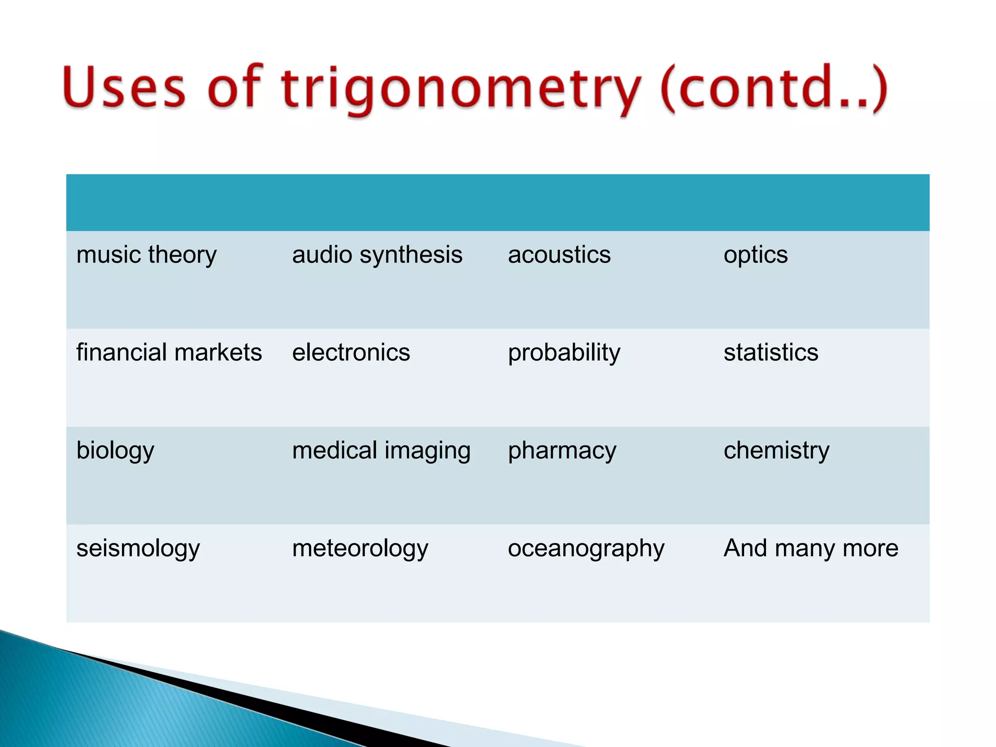 Trigonometry basics and uses | PPT