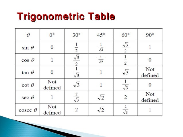 Trigonometry basics and uses | PPT