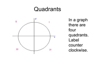 Trigonometry For Dummies | PPT