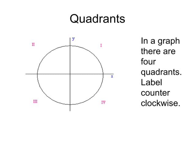 Trigonometry For Dummies | PPT