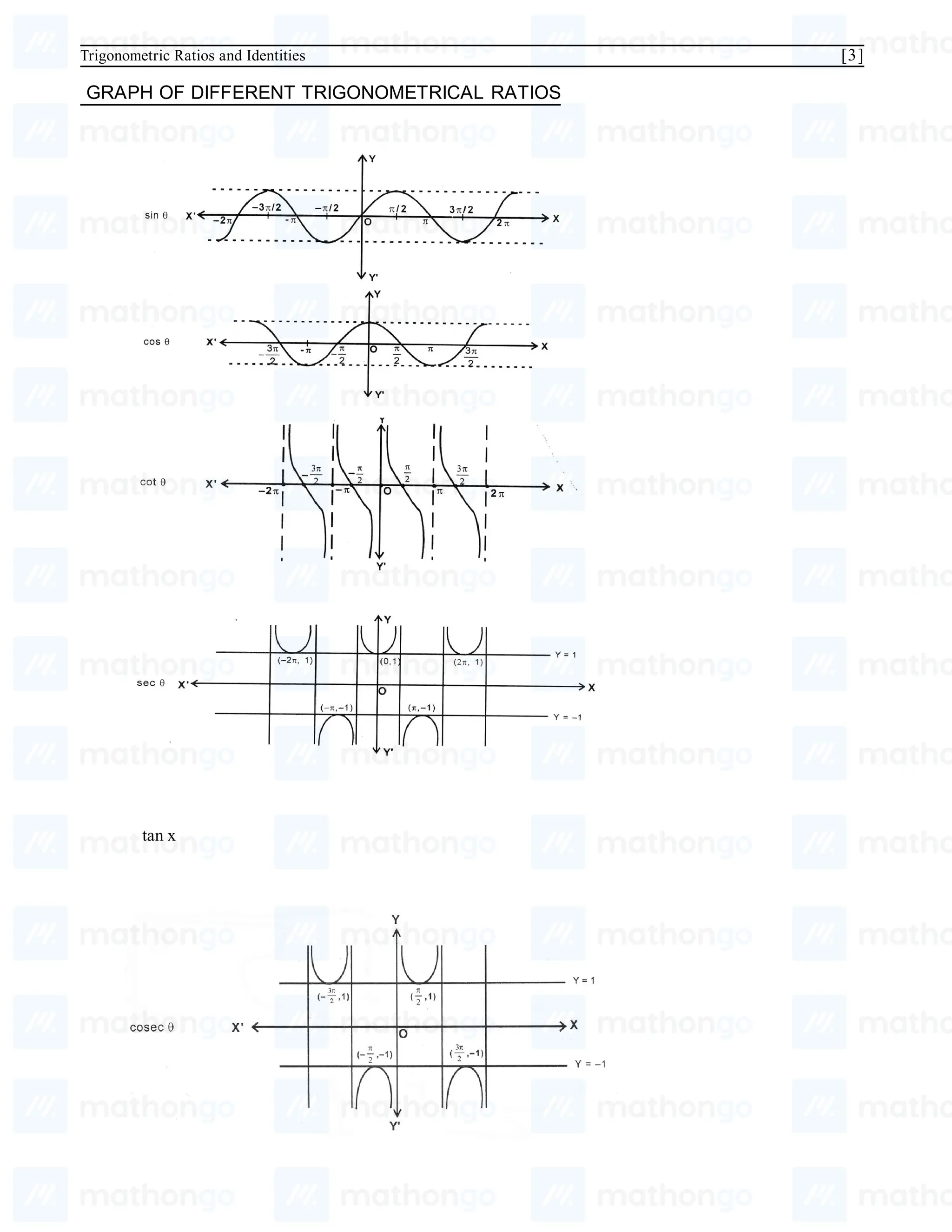 Trigonometry - Formula Sheet - MathonGo.pdf
