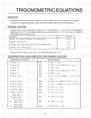 Trigonometry - Formula Sheet - MathonGo.pdf