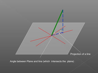 Trigonometry in-3 d | PPT | Physics | Science