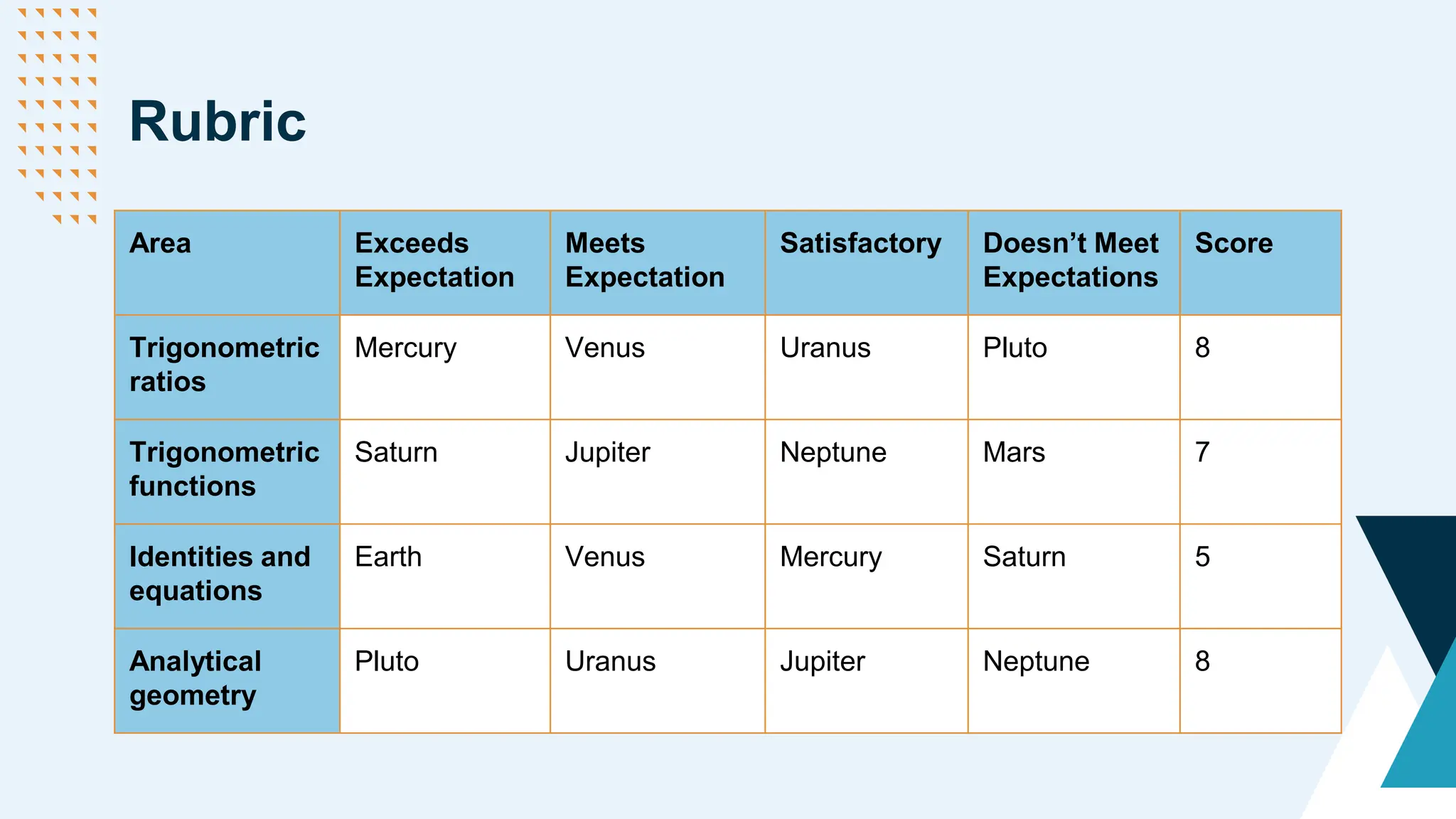 trigonometry-right-triangle-trigonometry-math-10th-grade.pptx
