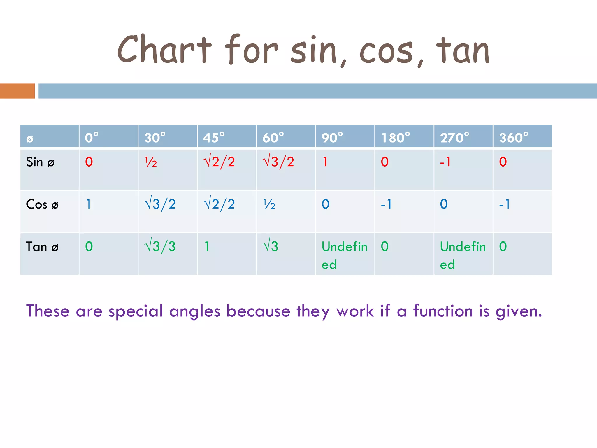 Trigonometry[1] | PPT