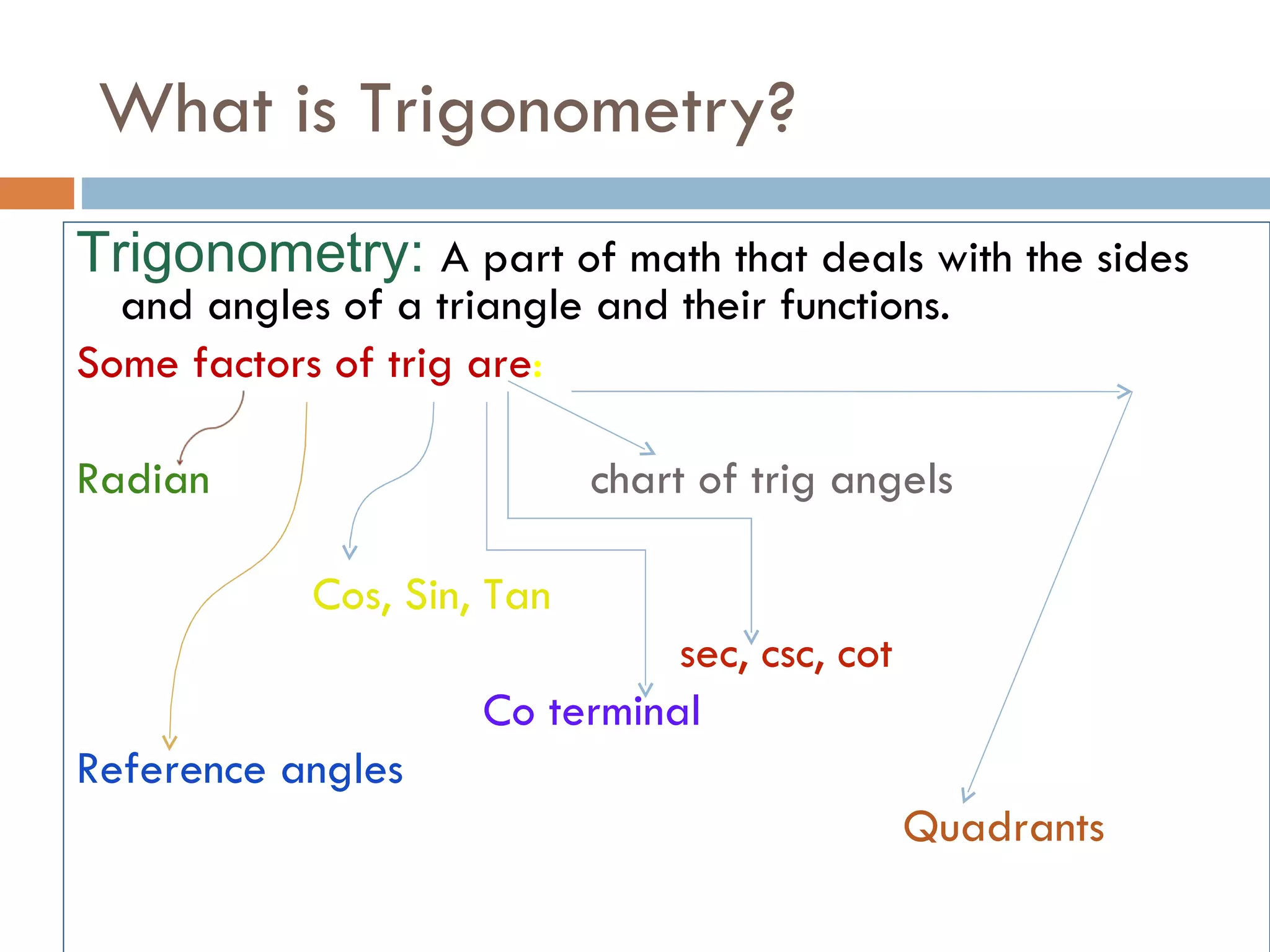 Trigonometry[1] | PPT
