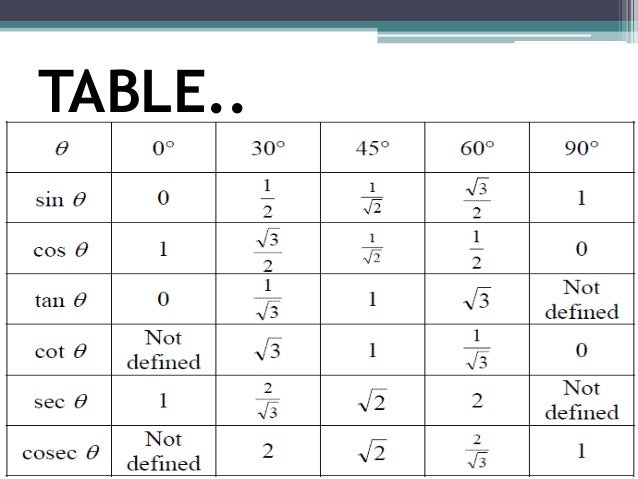 Trigonometry [Maths]