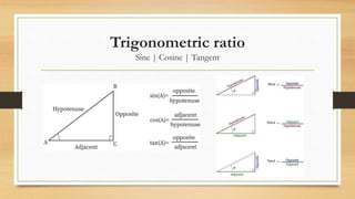 TRIGONOMETRY 2.0.pptx