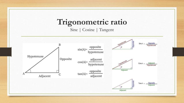 TRIGONOMETRY 2.0.pptx