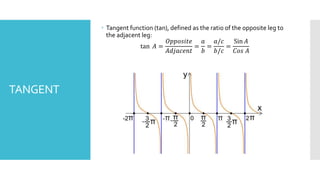 Trigonometry 2 -ISTITUTO DI ISTRUZIONE SUPERIORE "G.LAPIRA"- | PPTX
