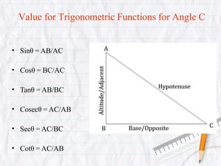 trigonometryabhi-161010073248.pptx | Physics | Science