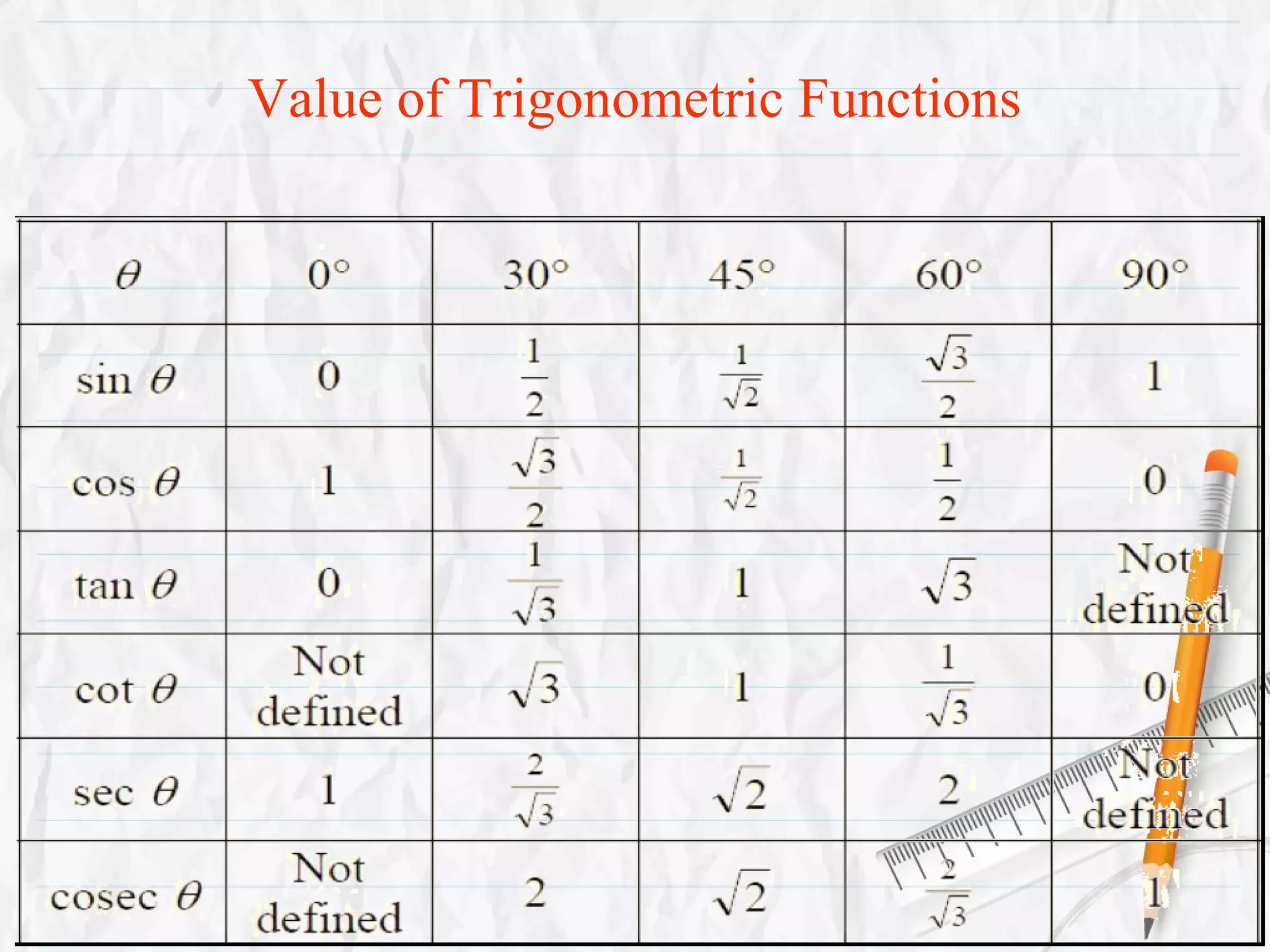 Trigonometry Presentation For Class 10 Students | PPT