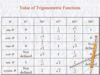 Trigonometry Presentation For Class 10 Students | PPT