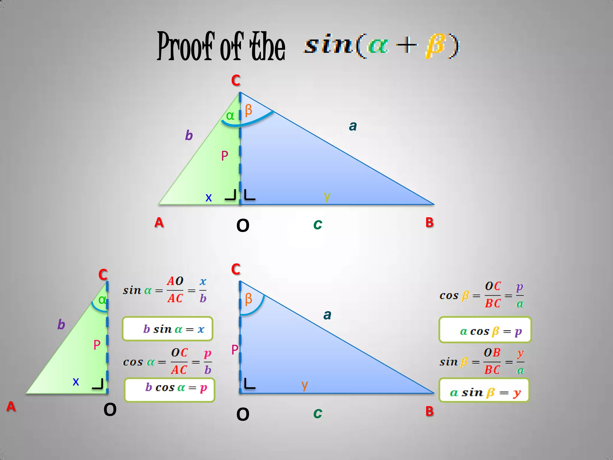 Trigonometry addition & substraction id | PPTX