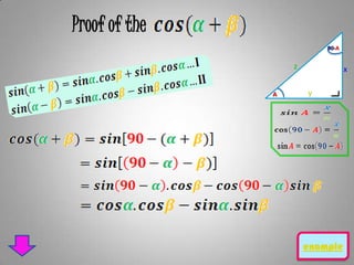 Trigonometry addition & substraction id | PPTX