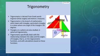 Trigonometry and Its Applications .pptx
