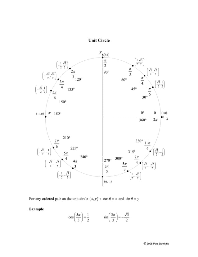 Trigonometry cheat sheet | PDF