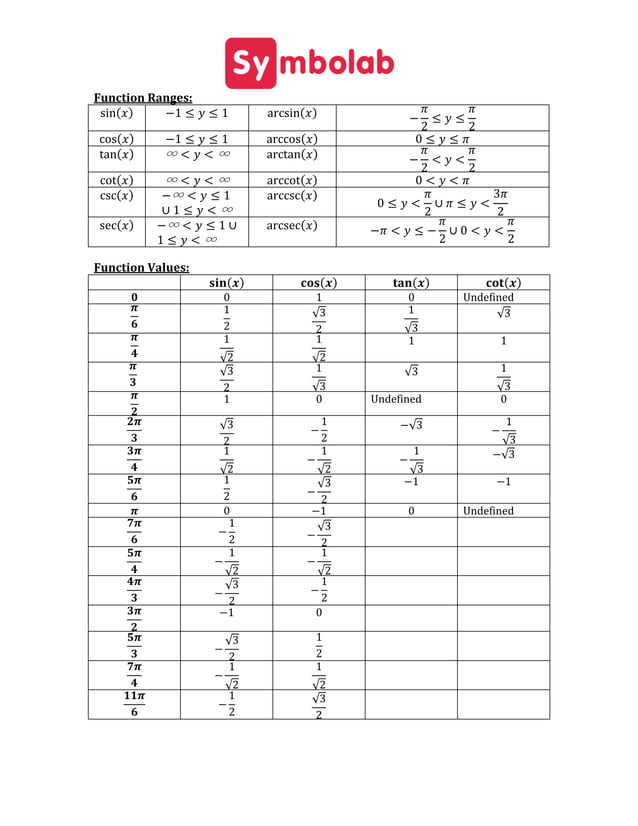 Trigonometry cheat sheet | PDF | Physics | Science