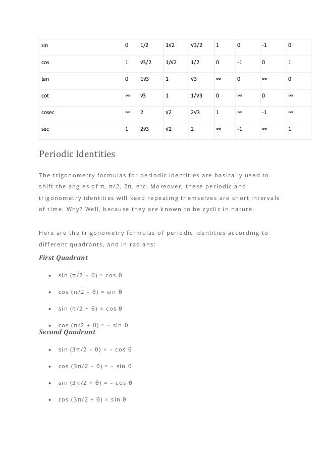 Trigonometry Formulas.pdf